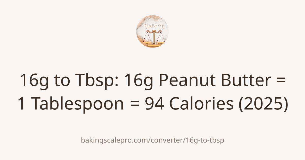 16g to Tbsp: 16g Peanut Butter = 1 Tablespoon = 94 Calories (2025 ...