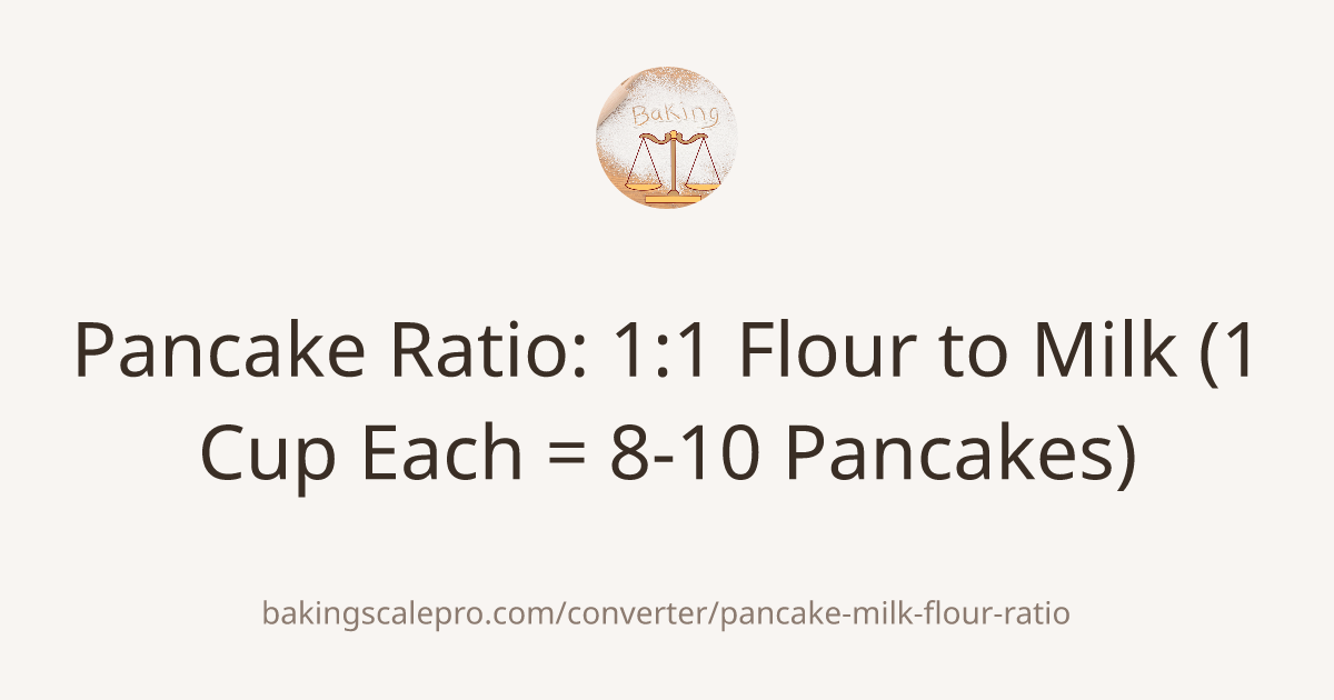Pancake Ratio: 1:1 Flour to Milk (1 Cup Each = 8-10 Pancakes) | Baking ...